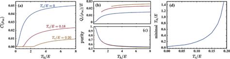 Characterization Of Steady State Entanglement A Concurrence Versus