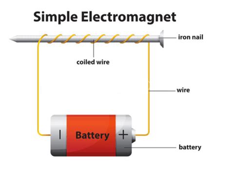 Difference Between Temporary And Permanent Magnet Teachoo 56 OFF