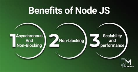 Laravel Vs Node Js What Is The Best Web Development Framework