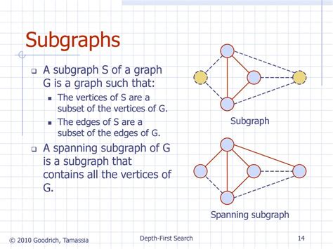 graphs ord sfo lax dfw graphs 1 graphs graphs ppt download
