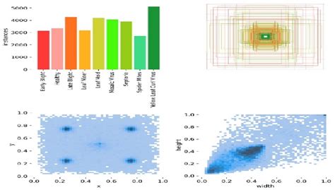Figure 2 From Enhancing Real Time Instance Segmentation For Plant