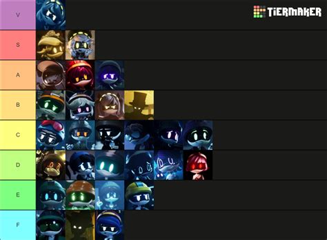 Murder Drones Characters Tier List Community Rankings Tiermaker