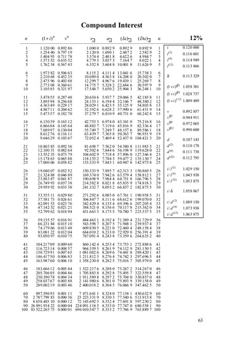 8 Pics Actuarial Tables Pdf And Description Alqu Blog