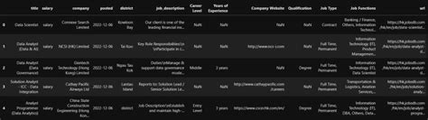 Aster Fung On Linkedin Webscraping Selenium Seleniumwebdriver