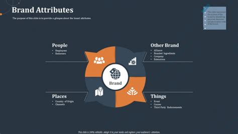 Rebranding Strategy Brand Attributes Ppt Powerpoint Presentation Ideas