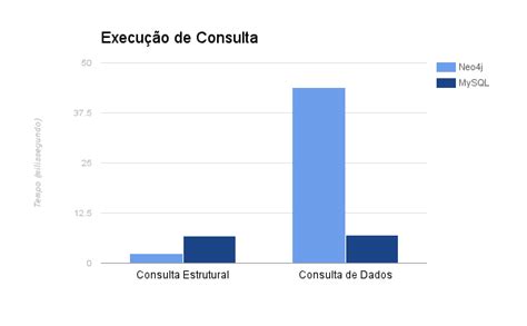 Graph Databases Discutindo O Relacionamento Dos Seus Dados Com Python Desenvolvimento Blog