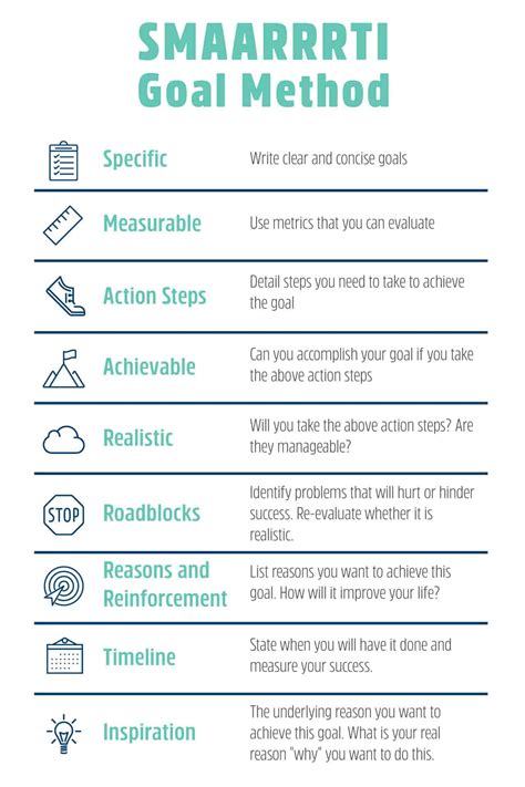 Smart Business Goals Time To Get Things Done