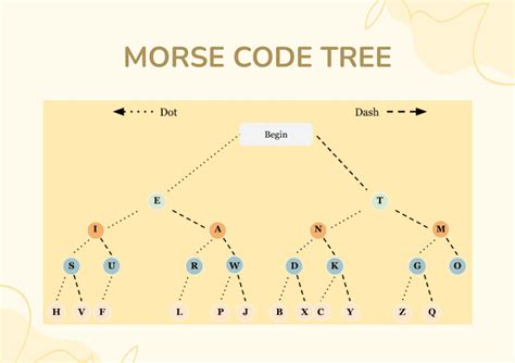 Free Printable Morse Code Charts Pdf Excel