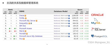 Mysql 数据库相关概念 Mysql启动与连接 数据模型 Csdn博客 Mysql 数据库相关概念 Mysql启动与连接 数据模型 Csdn博客