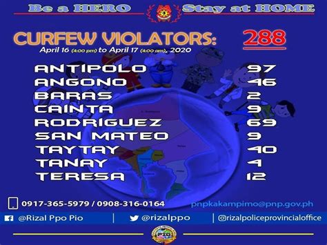 Nahuling Lumabag Sa Curfew Sa Rizal DZIQ Radyo Inquirer AM