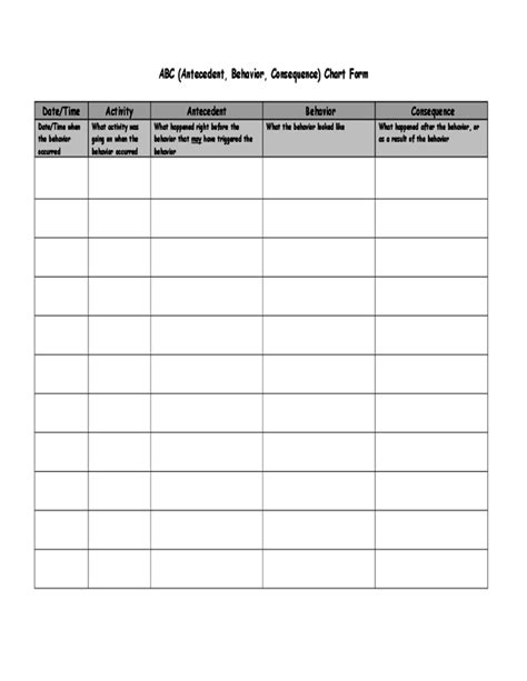 Printable Antecedent Behavior Consequence Chart