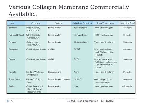 GUIDED TISSUE BONE REGENERATION PERIO Pptx