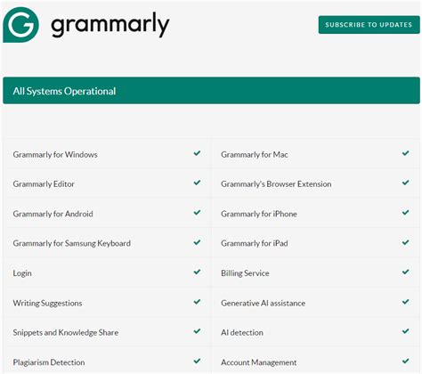 Why Is My Grammarly Not Working Cant Connect Solved