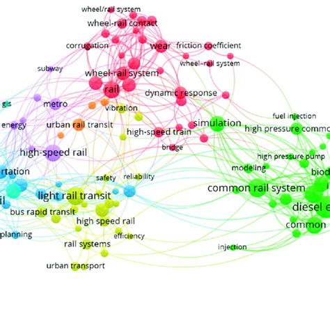 Keywords In Co Occurrence Based Rail System Publications Download Scientific Diagram