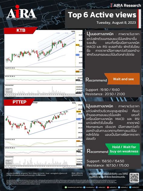 Aira Securities Top 6 Actives View 08082023 Bbl Wait And See