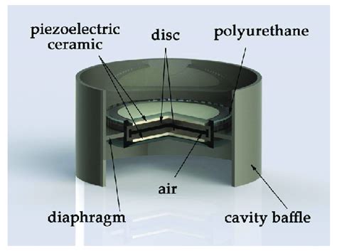 Schematic Diagram Of Transducer Download Scientific Diagram