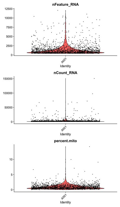 Plot Ridge Plots Of The Same Data