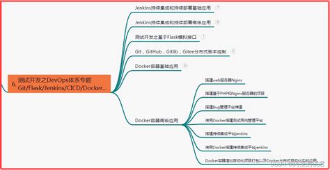 软件测试发展前景？2024“我“到底该如何走？软件测试工程师的职业规划 Csdn博客