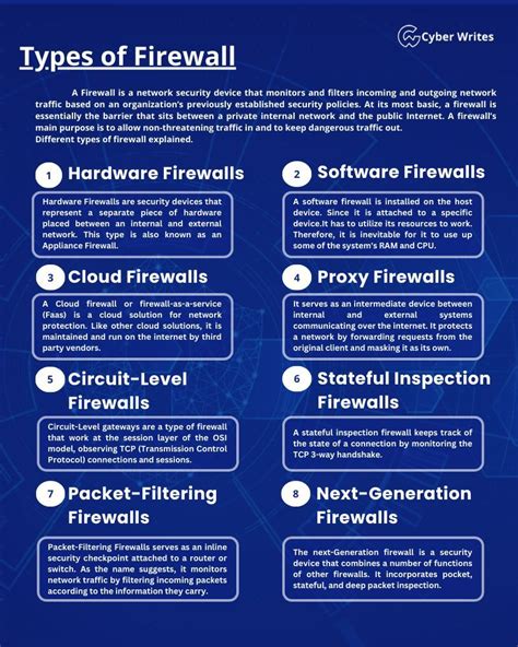 Reet K On Linkedin Firewall Interview Infosec Cyberjobs Infosecjobs