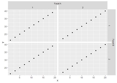 R How Do You Add A General Label To Facets In Ggplot2 Stack Overflow