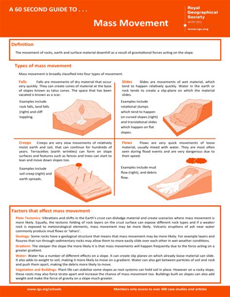 Mass Movement A 60 Second Guide