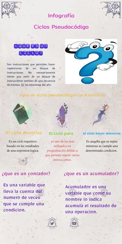 Infografía Seudocódigo Genially