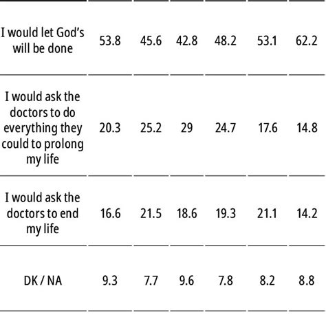 Personal Decision Making In An End Of Life Situation Download