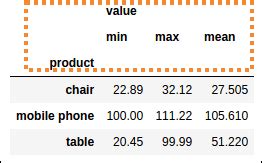 Pandas Dataframe Groupby Examples