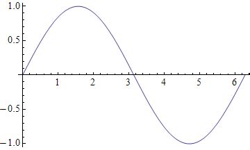 Prevent Auto Layout Of Graph Objects In Mathematica Stack Overflow