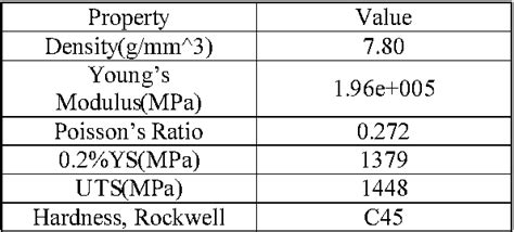 table 2 from design and analysis of a 6 dof force torque sensor for