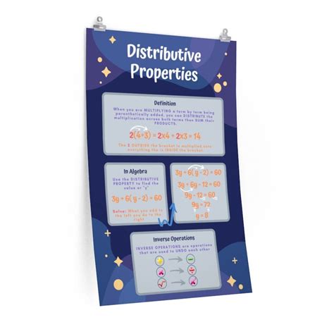 Distributive Properties Poster Classroom Decorations Teaching