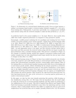Generalization Properties Of Retrieval Based Models Deepai