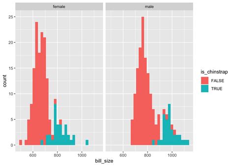 Jon Mintons Blog Part Ten Log Likelihood Estimation For Logistic Regression