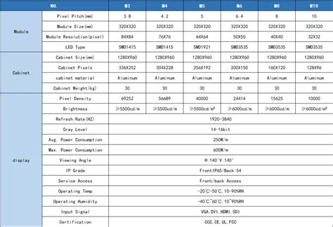 M 시리즈 Led 실외 디스플레이 Led Screen Led Flexible Screen Led Screen Manufacturers China Led Screen