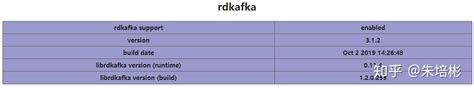 Php安装rdkafka扩展 知乎 Php安装rdkafka扩展 知乎