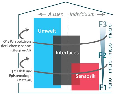 Lemmi And University Lübeck