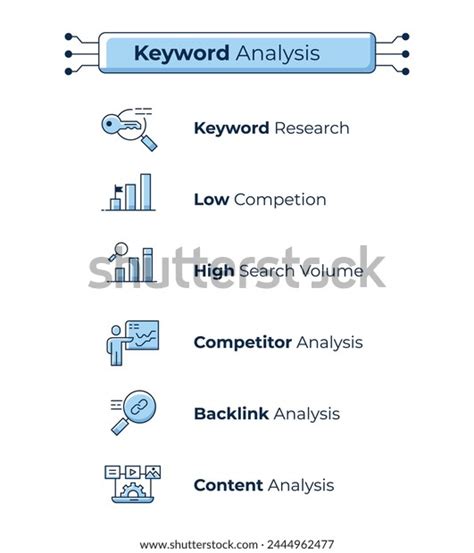 Advanced Keyword Analysis Over 43 Royalty Free Licensable Stock
