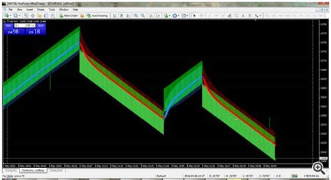 which indicator is this indices technical indicators mql5