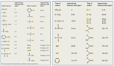 Chemistry Online Utsc Single Component Phase Diagram