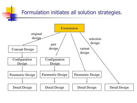 Ppt Formulating Design Problems Powerpoint Presentation Free