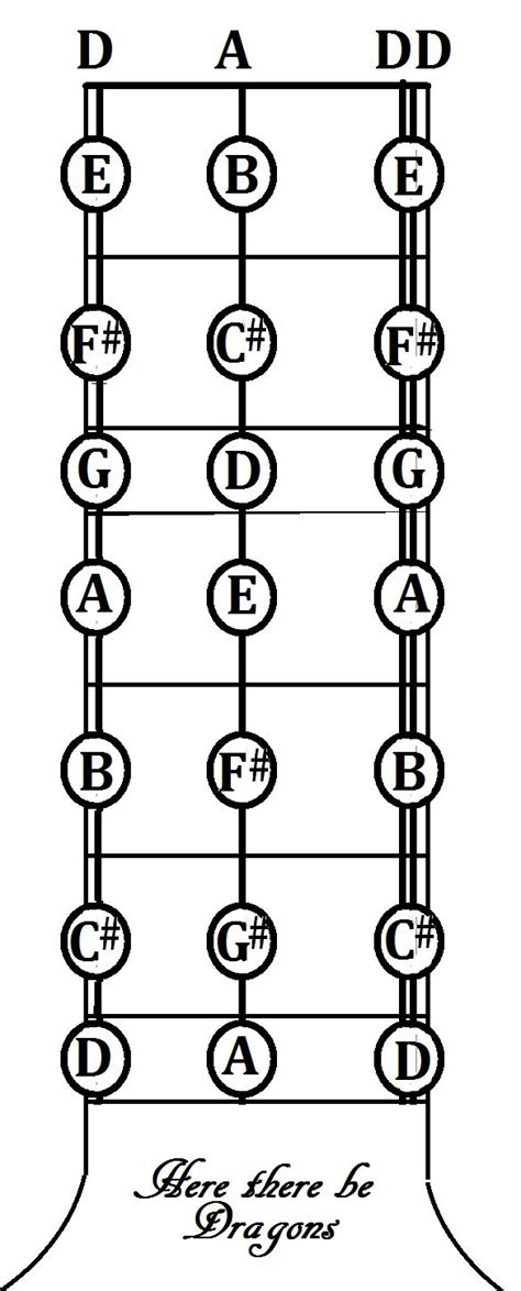 Dulcimer Guitar Chords At Donald Frame Blog