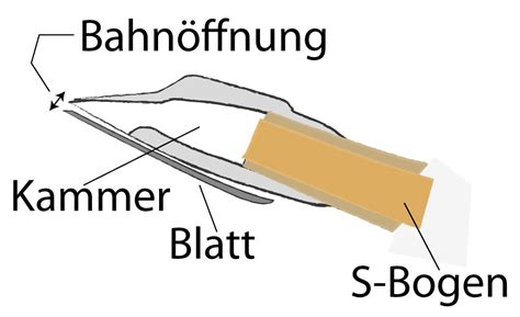 So Ist Ein Saxophon Aufgebaut Grundwissen Einfach And Verständlich Mit