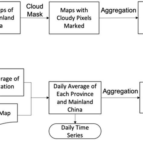 Workflow Of The Analytical Process Download Scientific Diagram