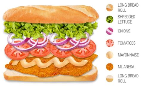 Estos Son Los Tres Sándwiches Argentinos Que Están Entre Los 10 Mejores