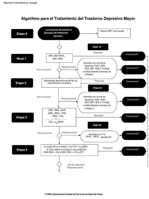 Algoritmo Depresion Mayor Pdf Inhibidor Selectivo De La Recaptación