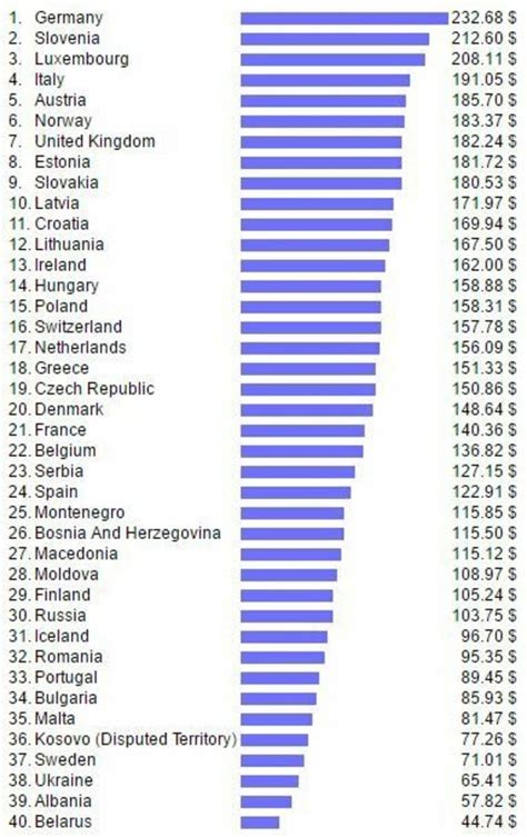 Коммунальные услуги в Украине одни из самых дешевых в Европе Финансы Bigmir Net