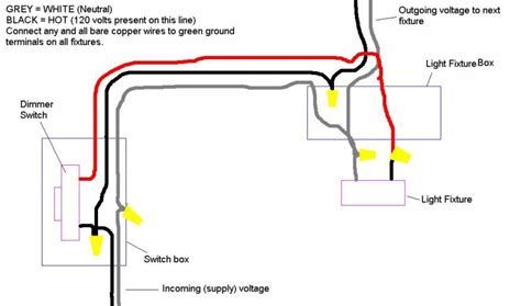 Installing A Dimmer Switch