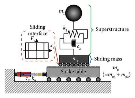 Shake Table Experiment With A Sliding Mass And An Sdof Superstructure