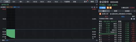 核心条件未达成一致，文华财经“卖身”金证股份闯a以失败告终 蓝鲸财经