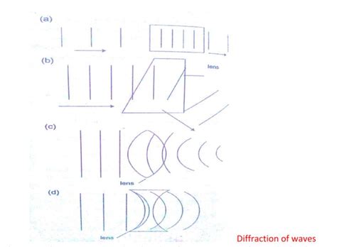 Physics Notes Form 3 Free Download Kcse Revision Notes Pdf